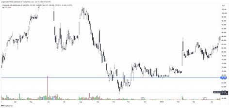 Bcsvapores Chart Image By Jorgetrader74556 — Tradingview