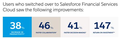 supercharge productivity to focus on client needs with salesforce