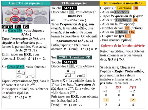 Dérivation Locale Nombre Dérivé Et Droite Tangente En Un Point à Une