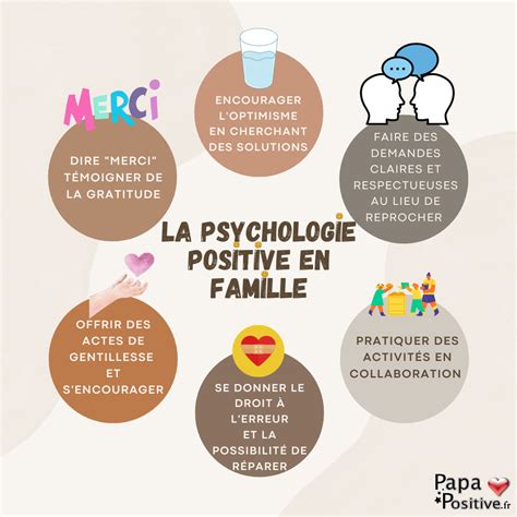 5 Astuces De Psychologie Positive Pour La Famille Papa Positive