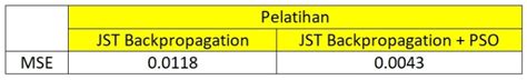 Penerapan Algoritma Particle Swarm Optimization Pso Pada Kasus