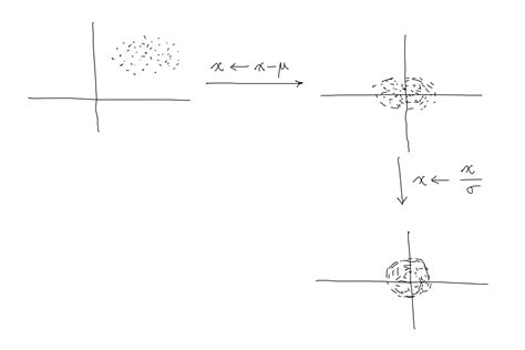 Lecture 12 Backprop And Improving Neural Networks