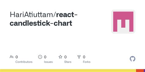 GitHub HariAtiuttam React Candlestick Chart