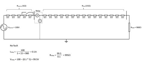 Understanding Unbalanced Faults Single Phase To Ground Fault Ag Fault