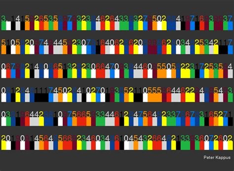 The Number Pi Expressed As Blocks Of Colours Using My Friends