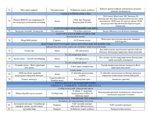 монголын залуучуудын холбоо төлөвлөгөө Pdf