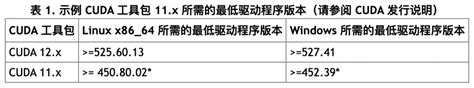 Cuda编程基础与triton模型部署实践triton 接入cuda C Csdn博客