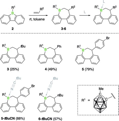 Alkene Insertion Reactivity Of 2 Download Scientific Diagram