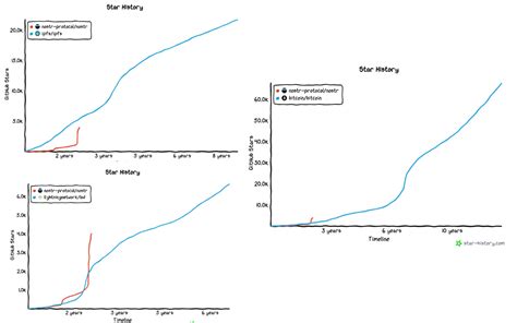The Rise Of Paid Nostr Relays By André Neves
