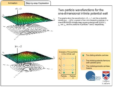 6 Many Body Problems Systems Of Identical Particles Physics Libretexts