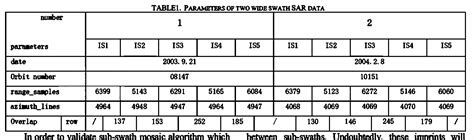 table 1 from sub swath mosaic algorithm of ws insar semantic scholar