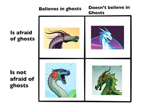 120 Wof Comics And Memes Ideas Wings Of Fire Dragons Wings Of Fire
