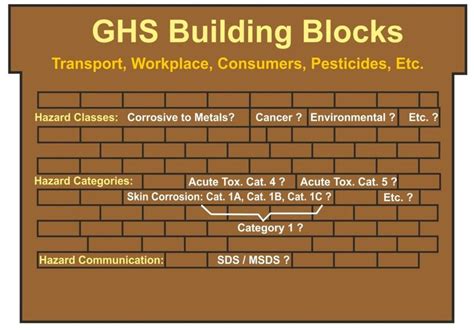 Ghs Building Blocks 1 Download Scientific Diagram