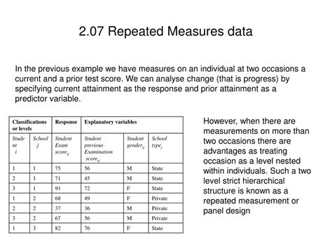 Ppt Introduction To Multilevel Models Getting Started With Your Own Data University Of