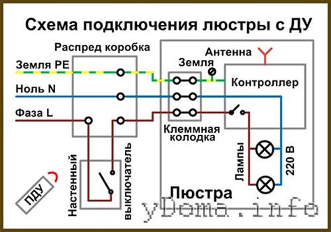 Ремонт светодиодной люстры с пультом