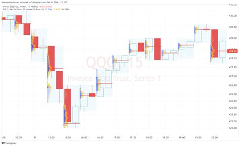 Volume Profile Is An Epic Indicator Heres How To Trade It