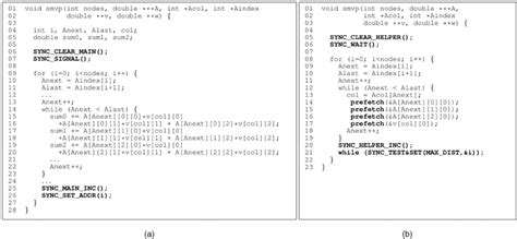Synchronizing The Application And Helper Threads In The Context Of A Download Scientific