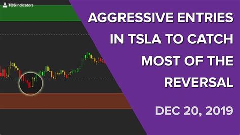 Volatility Box December 20 2019