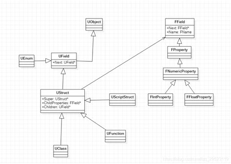 ue4 c 反射从入门到原理剖解 ue4 4 26 ue4的反射 csdn博客