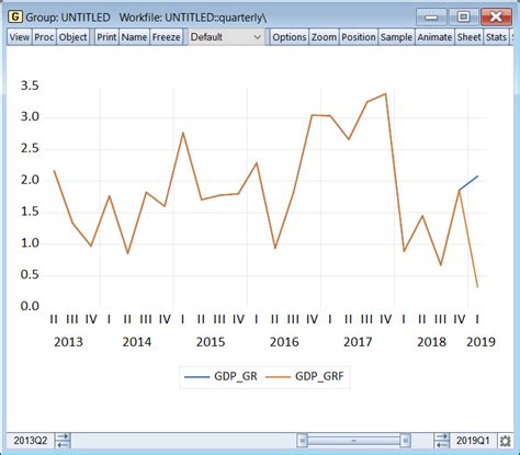 Eviews Nowcasting Gdp With Pmi Using Midas Gets