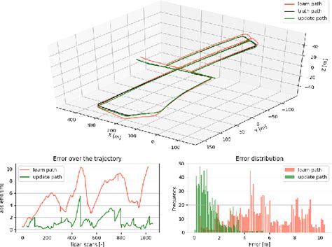 Lol Lidar Only Odometry And Localization In 3d Point Cloud Maps