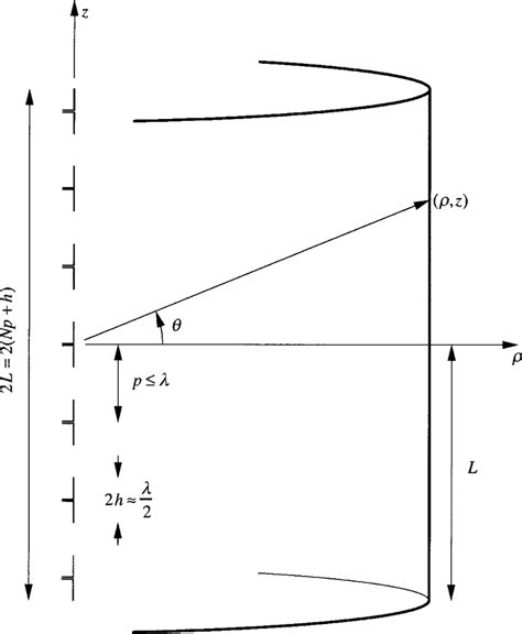 A Collinear Array Of Half Wave Dipoles Enclosed In The Intercepting