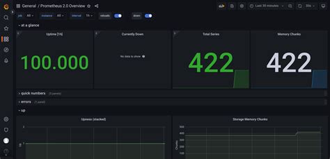 Grafana With Podman Kube Thorsten Kukuk