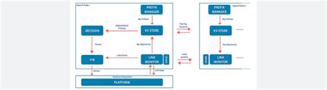 Open R Open Routing For Modern Networks Engineering At Meta