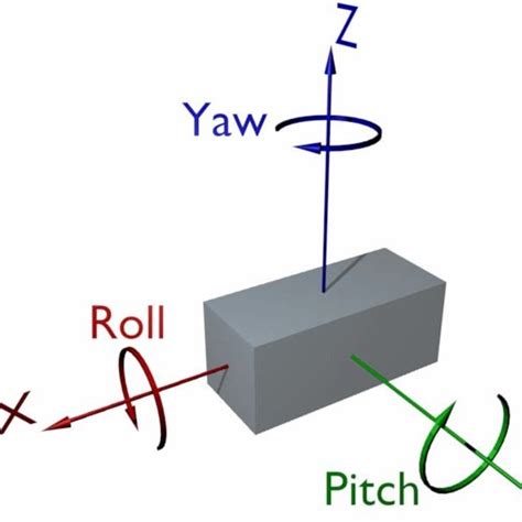 1 A Three Dimensional Model Of The Six Dimensional Pose And Its