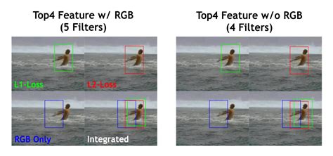 Github Gh Bumsookimlbfs Visual Tracking Correlation Filter Based