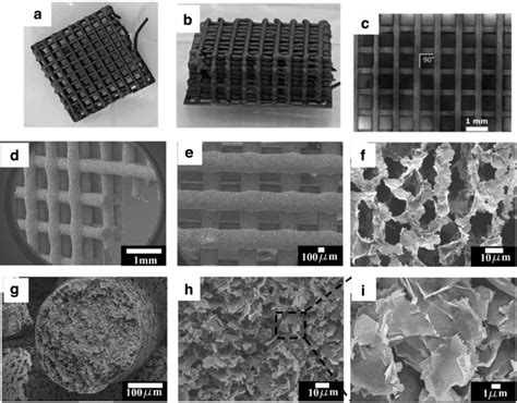 A Novel Cryogenic Approach To 3d Printing Cytocompatible Conductive Hydrogel Based Inks Pmc
