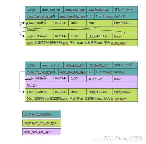 深入了解物理内存管理 伙伴 buddy 算法 infoq 写作平台