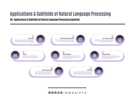 How To Learn Ai From Scratch In 2023 A Complete Guide Ai Vyx