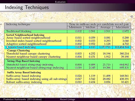 Indexing Techniques For Scalable Record Linkage And Deduplication Ppt