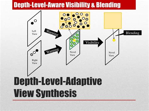 Ppt Depth Level Adaptive View Synthesis For 3d Video Powerpoint