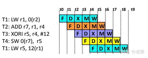 Computer Architecture Multi Threading 多线程 一 知乎