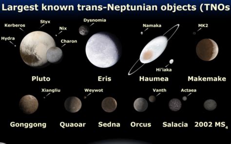 Astro Midterm 2 Flashcards Quizlet