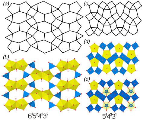 Crystals Free Full Text Crystal Chemistry And Structural Complexity