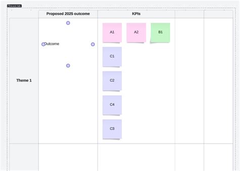 Organising Elements Within A Dynamic Table Cell Community
