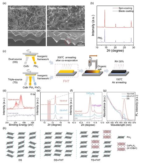 Acs Energy Letters报道课题组在钙钛矿晶硅叠层上的最新进展