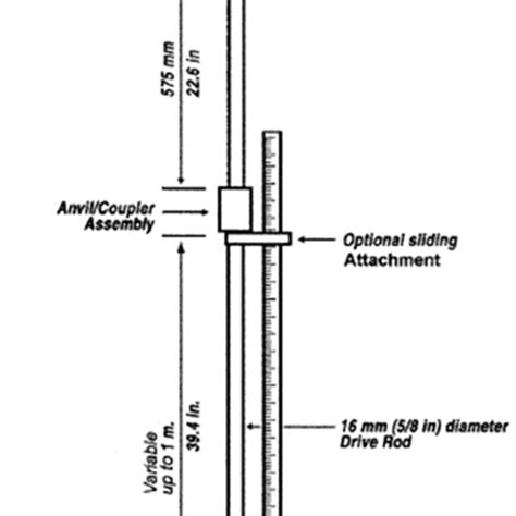 Definition Of Cc And Cr From Compression Curve Download Scientific Diagram