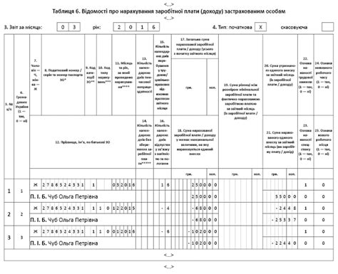 Відрахування за дні відпустки при звільненні відображаємо в ЄСВ звіті Оплата праці № 7