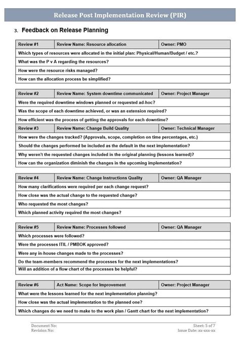 Release Post Implementation Review Template Project Management Templates Word Template Templates