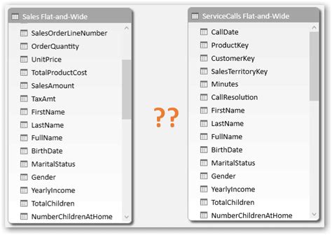 Data Modeling For Power Pivot And Power BI P Adaptive