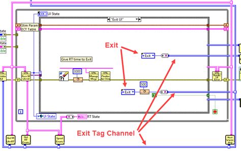 Solved Queued State Machine Stuck On Subvi Ni Community