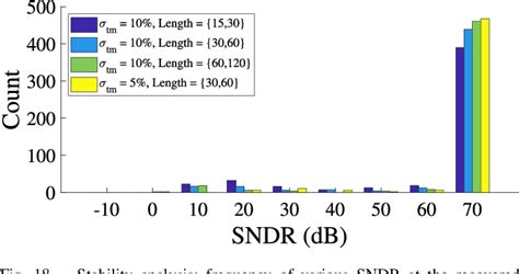 Figure 1 From Digital Compensation Of Timing Skew Mismatches In Time