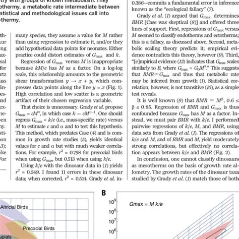 Data Ranges For Taxonomic Groups The Convex Hulls Of Data Points From