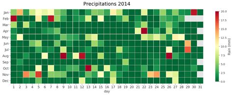 Simple Time Series Eda Using Pandas And Seaborn By Emanuele Fumagalli