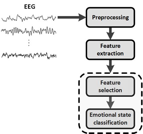 Systems Submodules Workflow Download Scientific Diagram