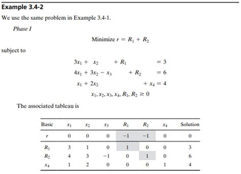 Find The Optimal Value Of The Objective Function For Theask 9